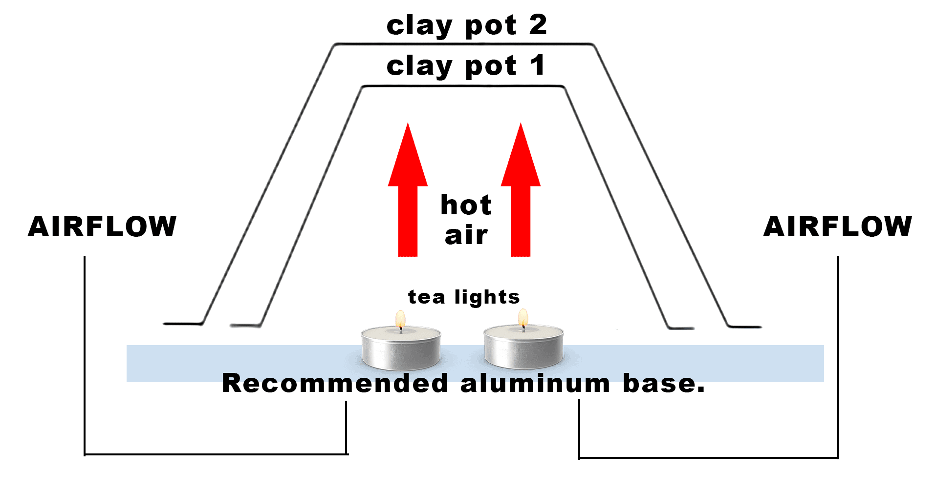 CLAY POT with TEA LIGHTS Room Heating | 4HR DIY Test - EMERGPREP.ca ...